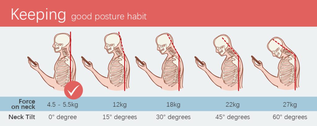 How Posture Affects Neck, Shoulder and Lower Back? What Exercise Can We ...